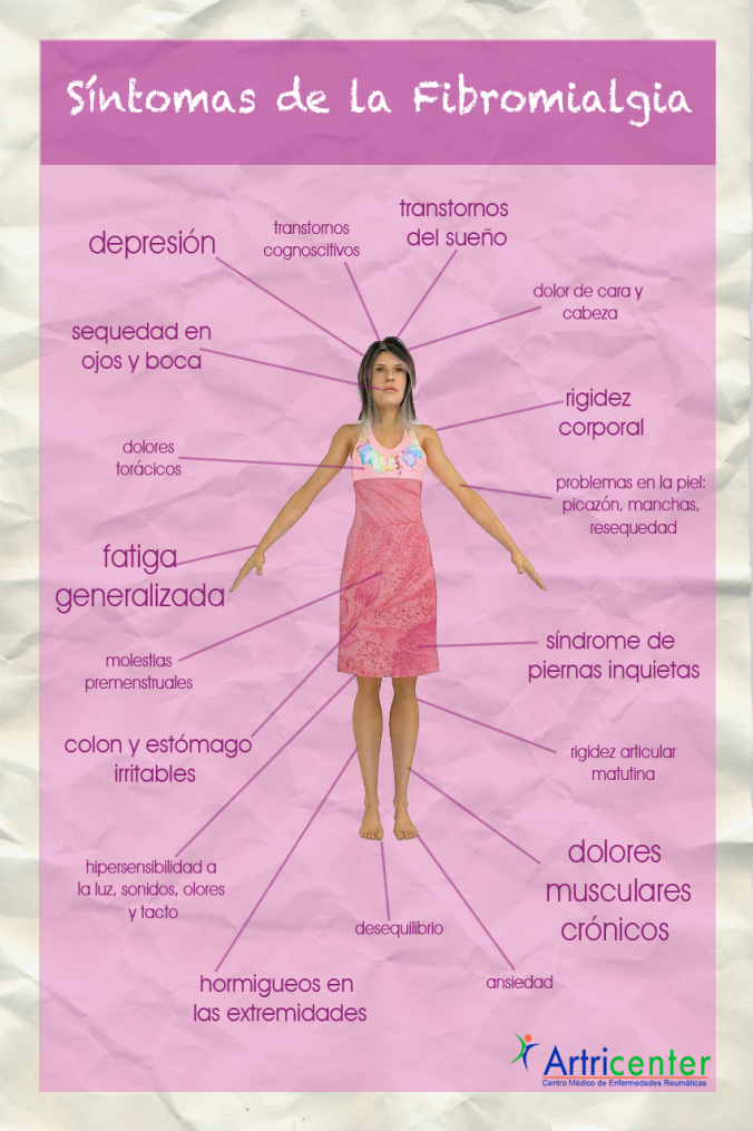 Kundalini, ADN, Parasitación y Fibromialgia